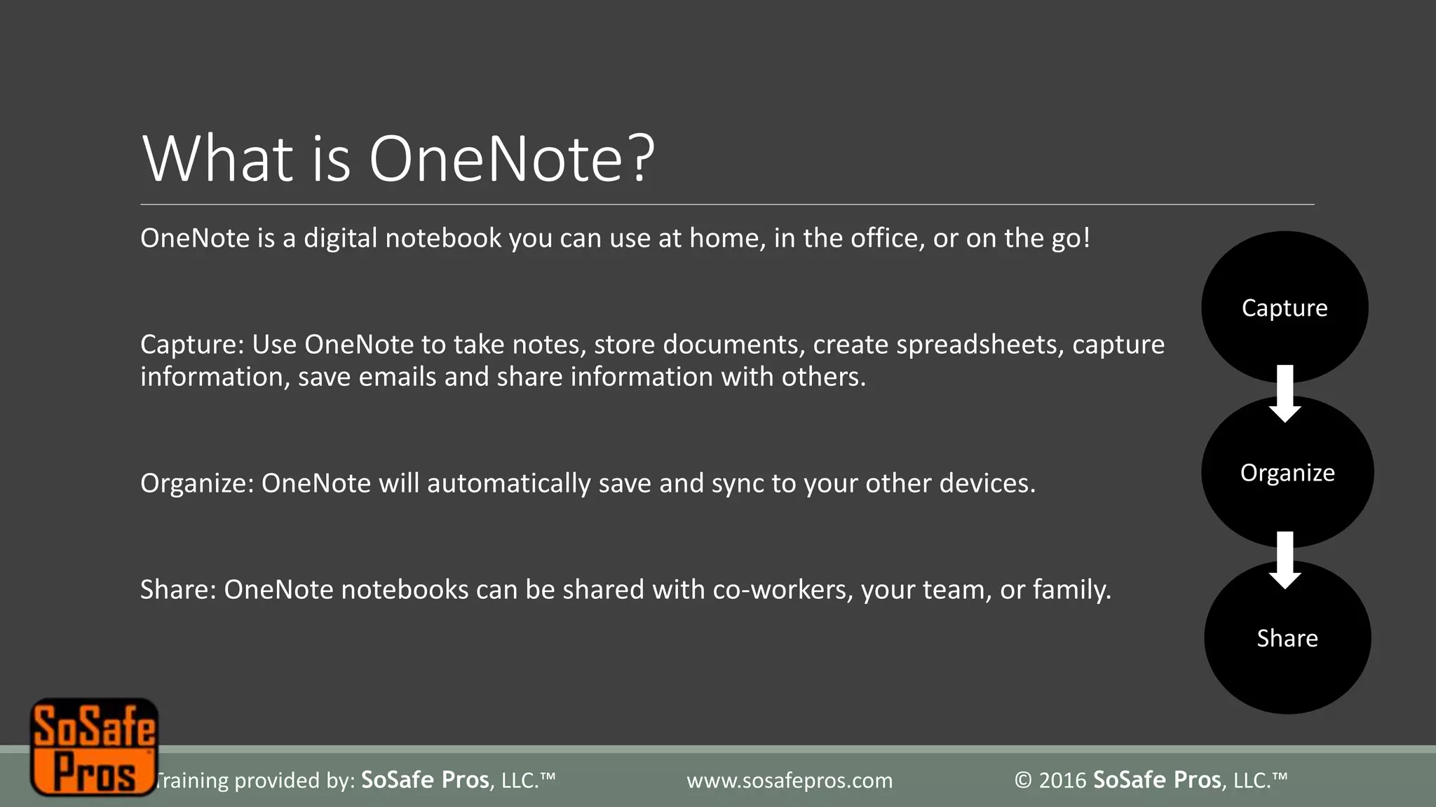 Microsoft OneNote | PPTX