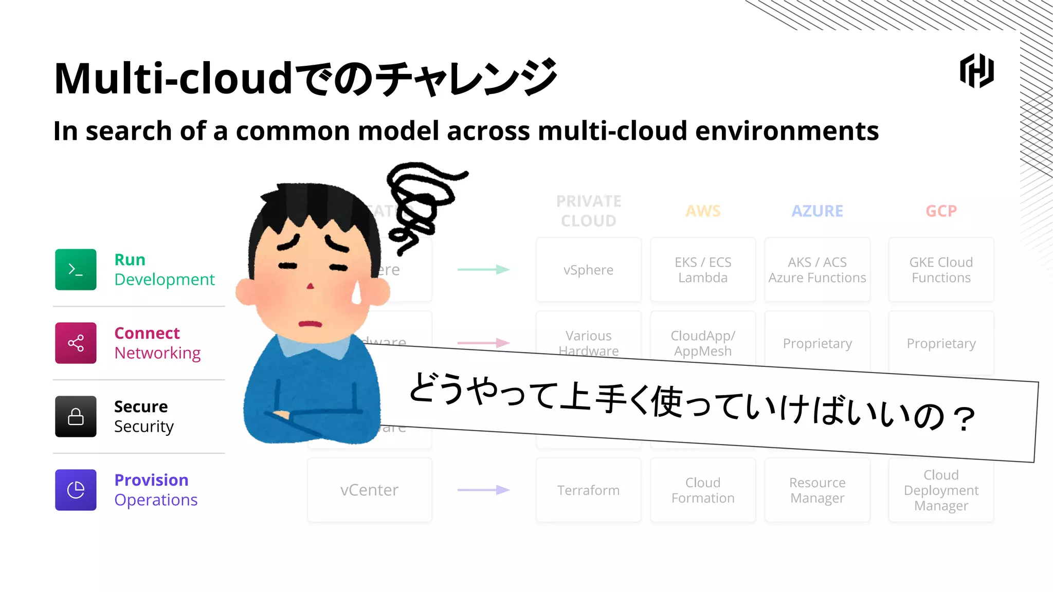 Microsoft open tech night 2020 feb18 | PPT