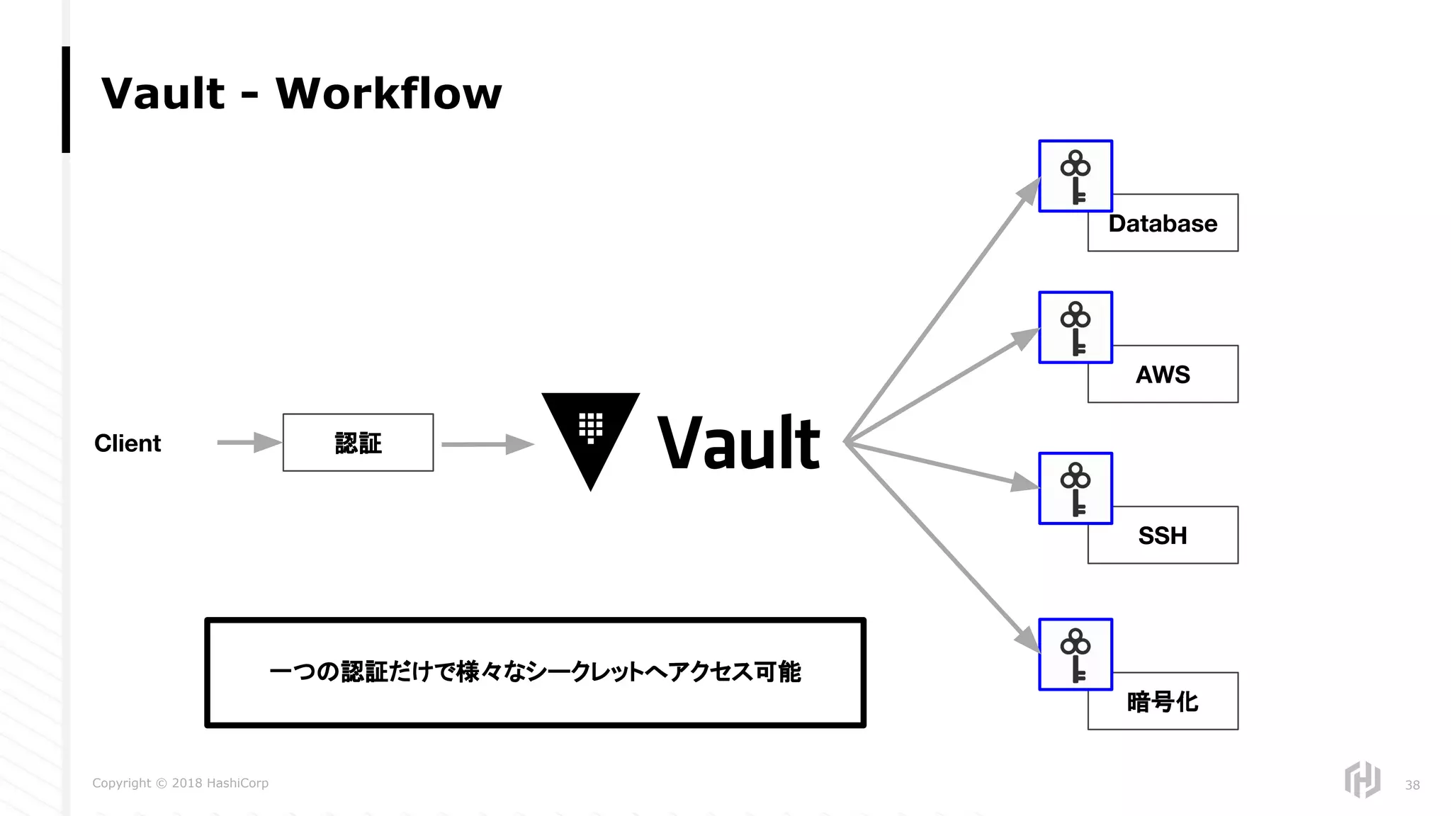 Microsoft open tech night 2020 feb18 | PPT