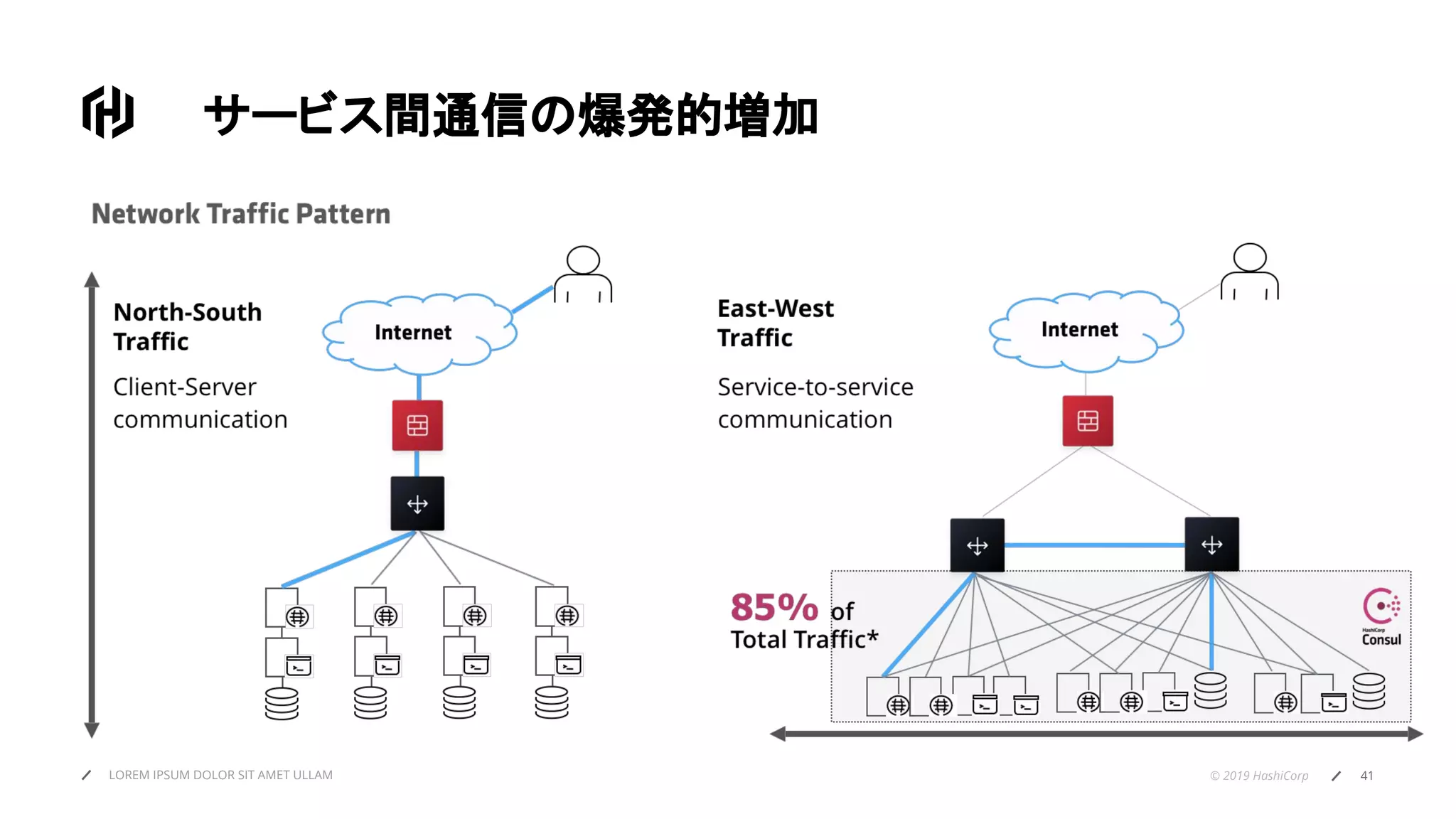 Microsoft open tech night 2020 feb18 | PPT