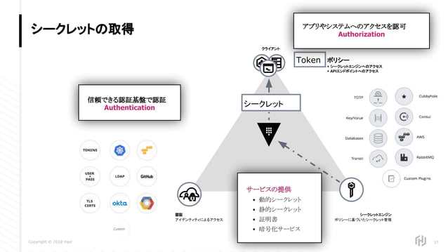 Microsoft open tech night 2020 feb18 | PPT