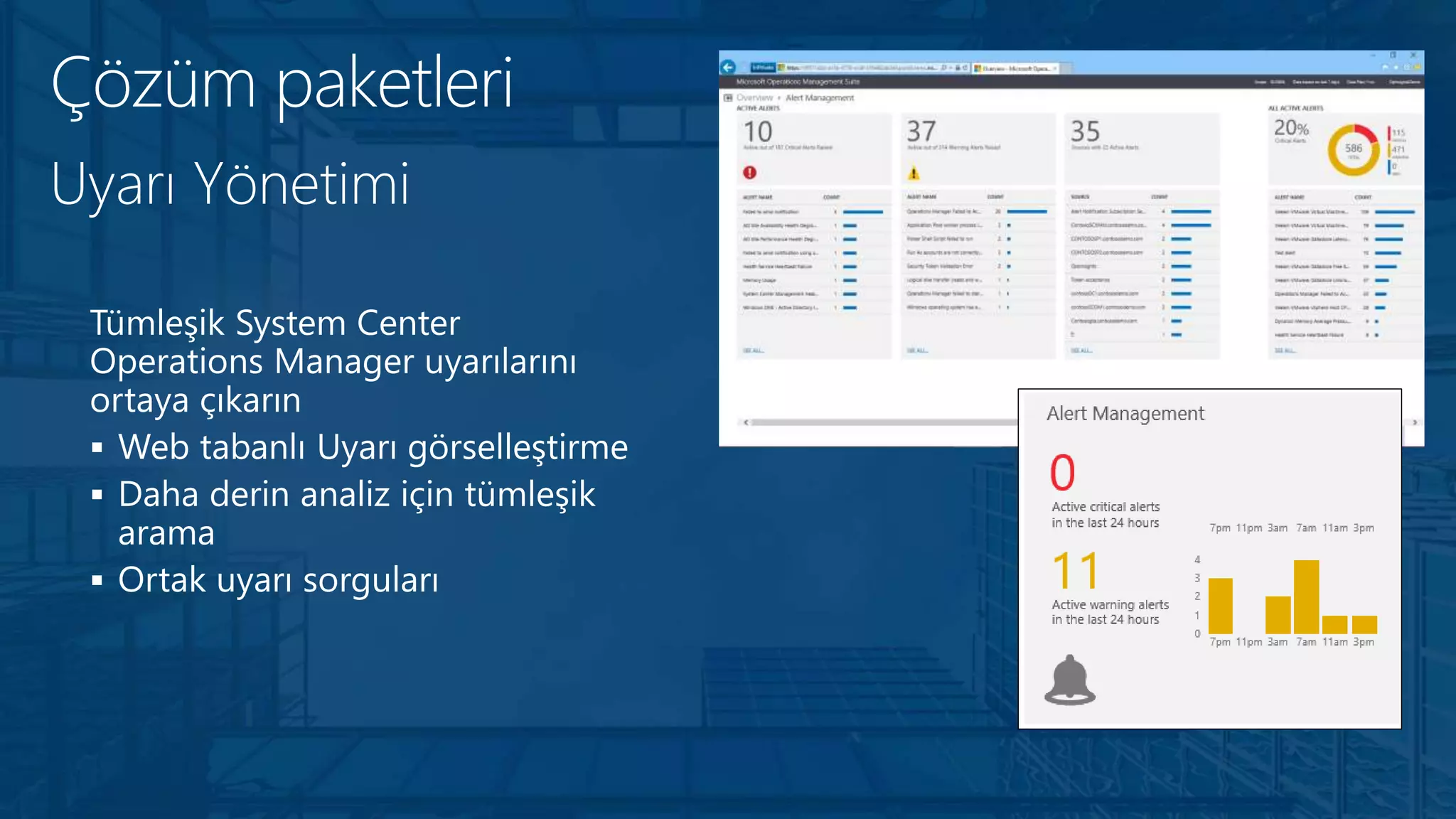 Microsoft Operations Management Suite Overview | PPT