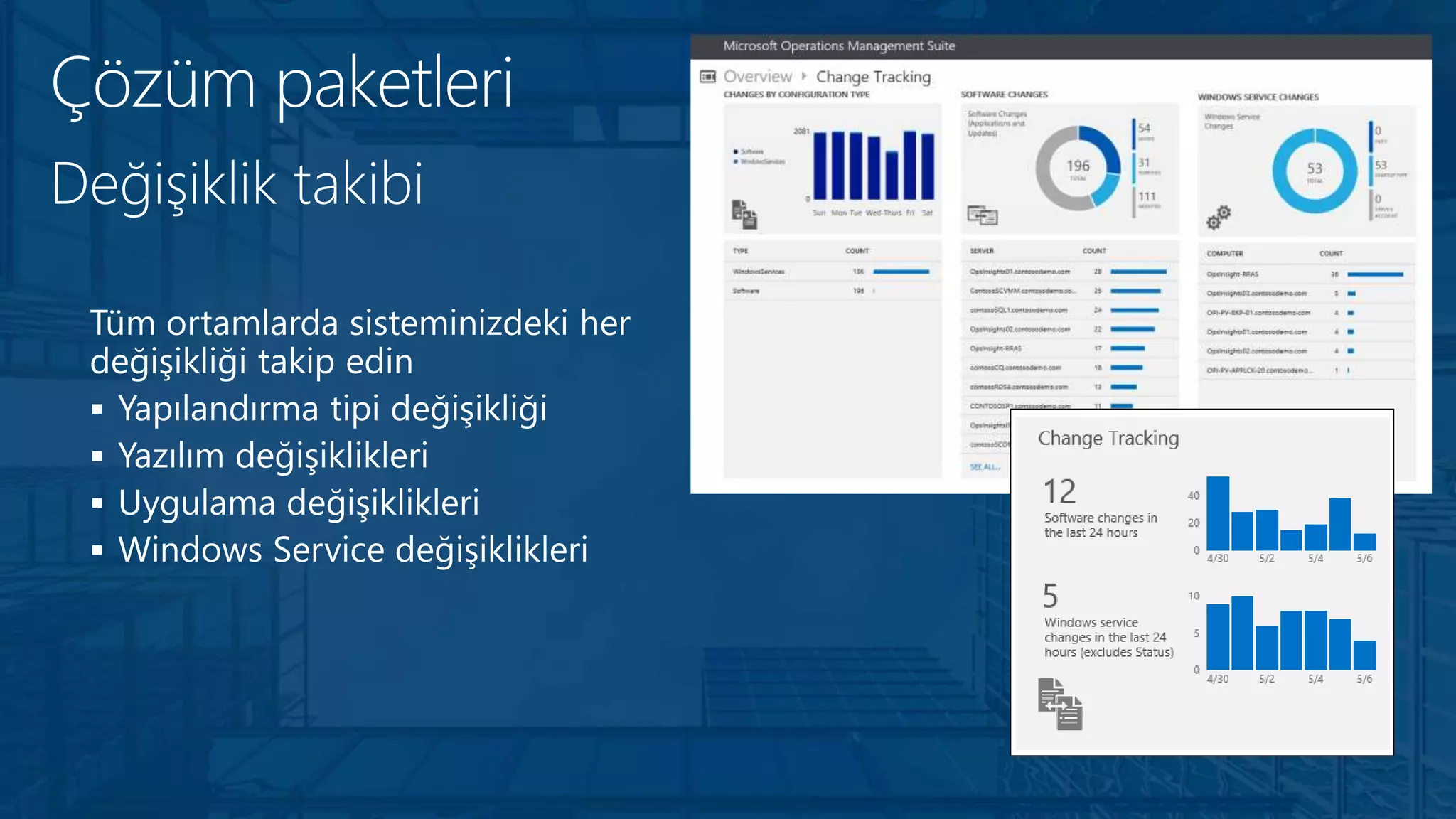 Microsoft Operations Management Suite Overview | PPT