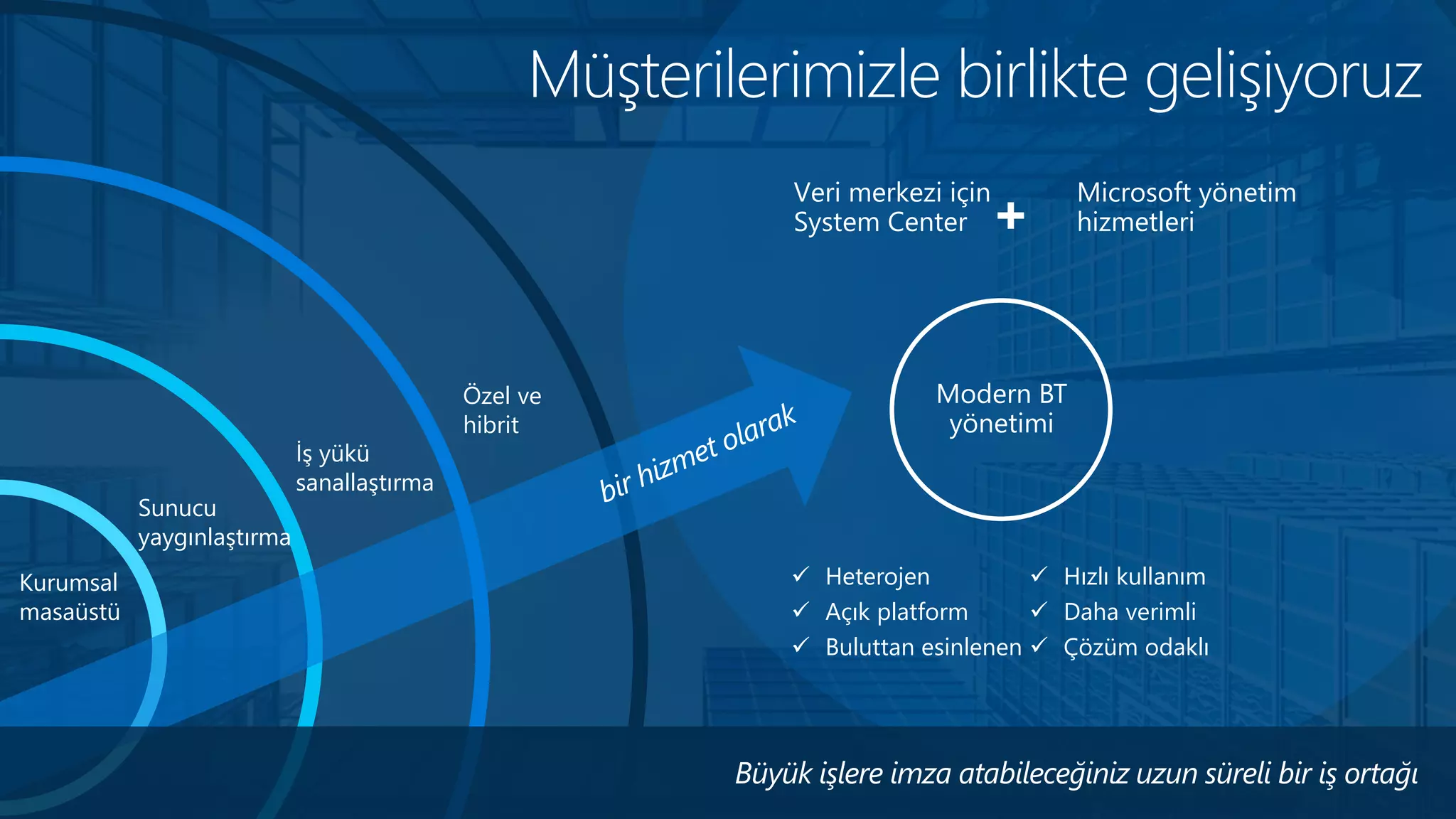 Microsoft Operations Management Suite Overview | PPT