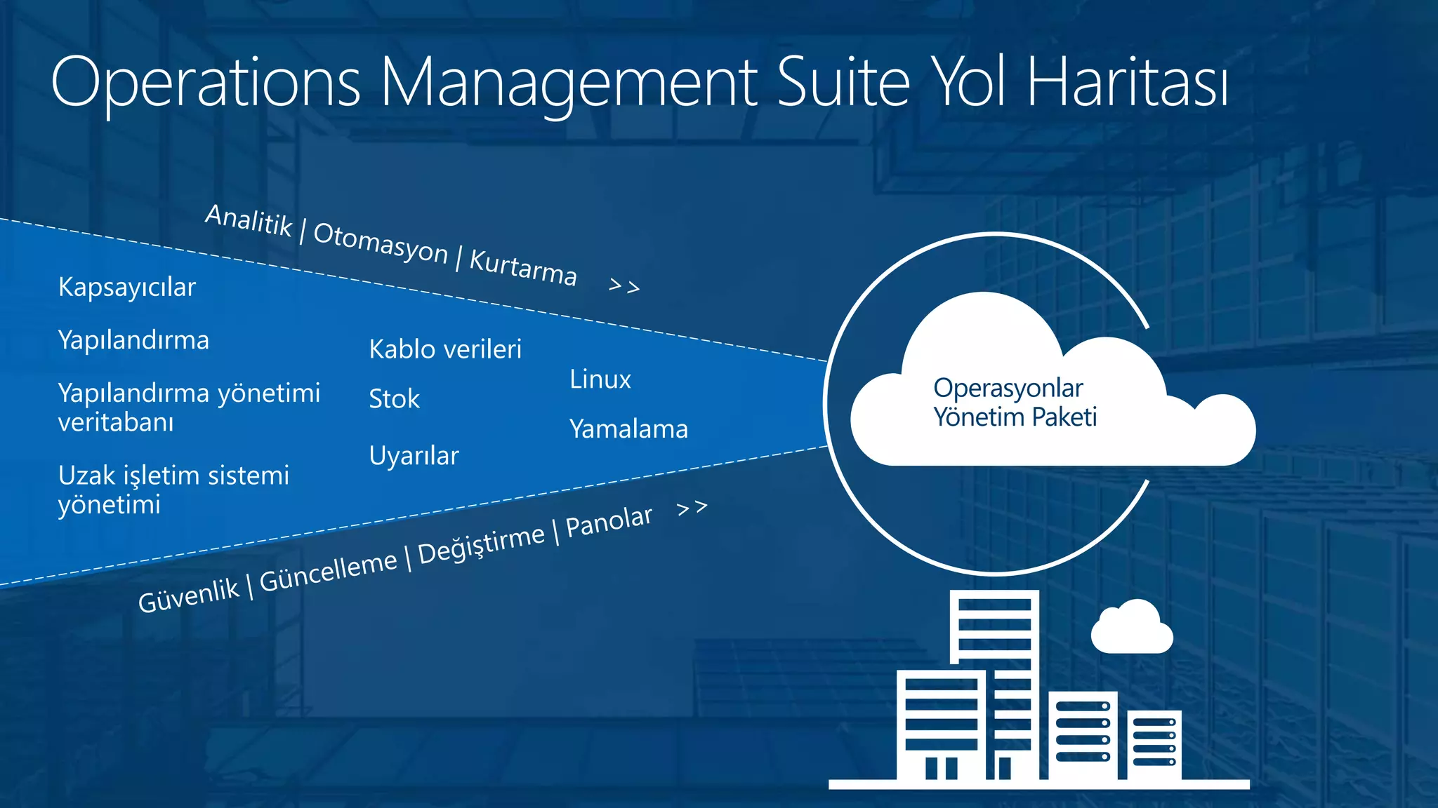Microsoft Operations Management Suite Overview | PPT
