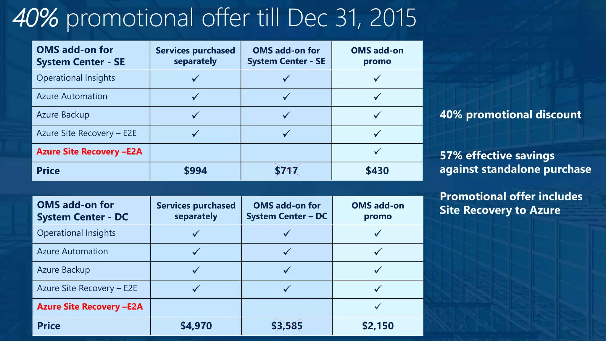 Microsoft Operations Management Suite Overview | PPT