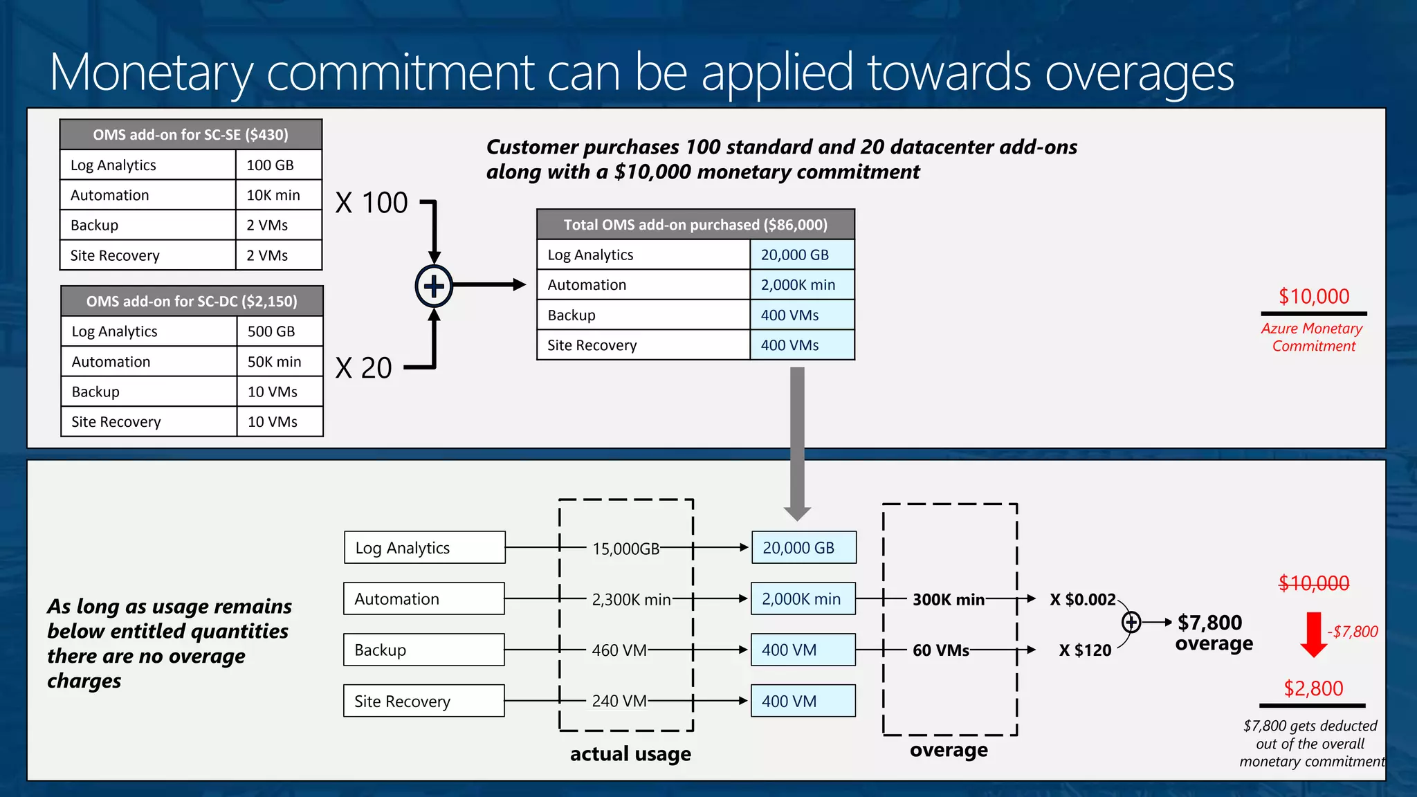 Microsoft Operations Management Suite Overview | PPT