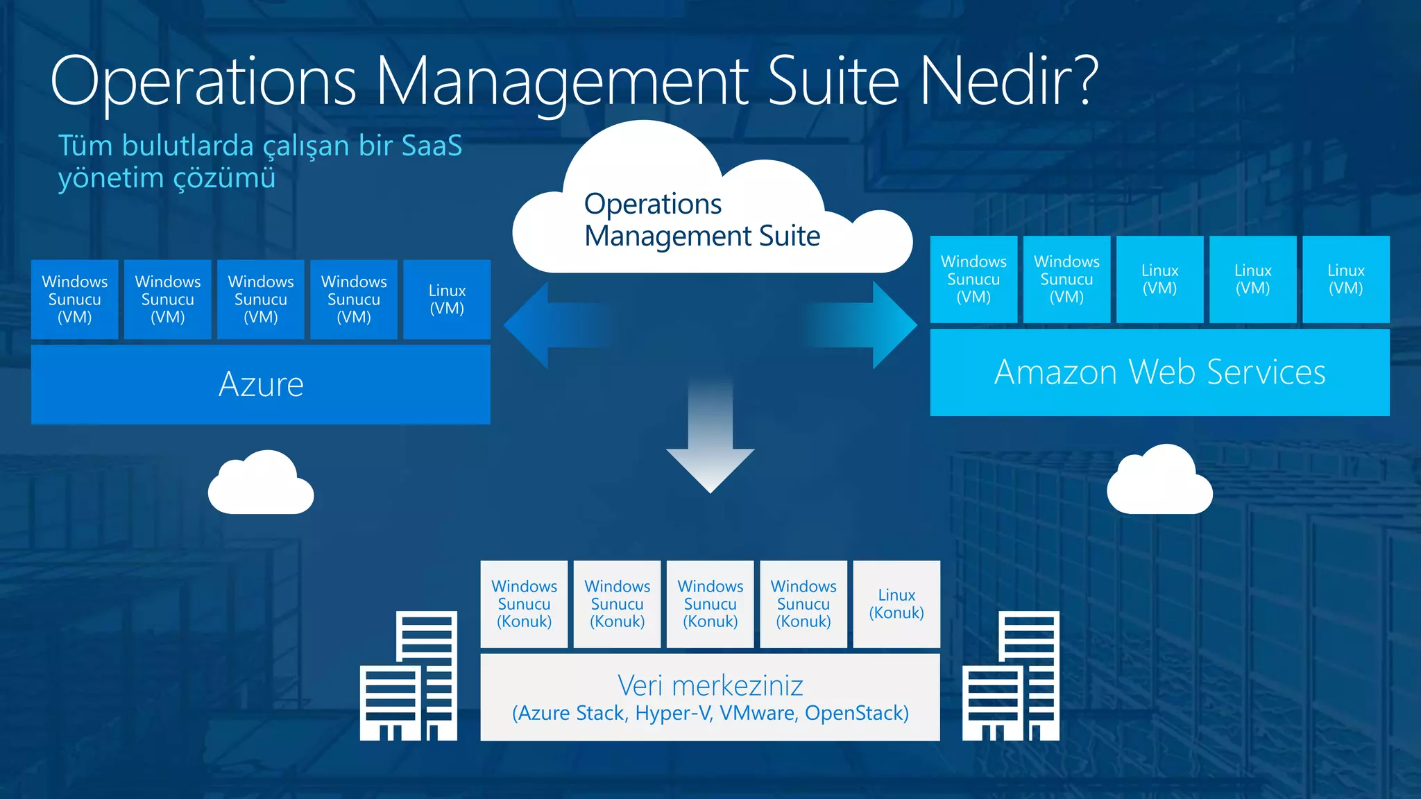 Microsoft Operations Management Suite Overview | PPT