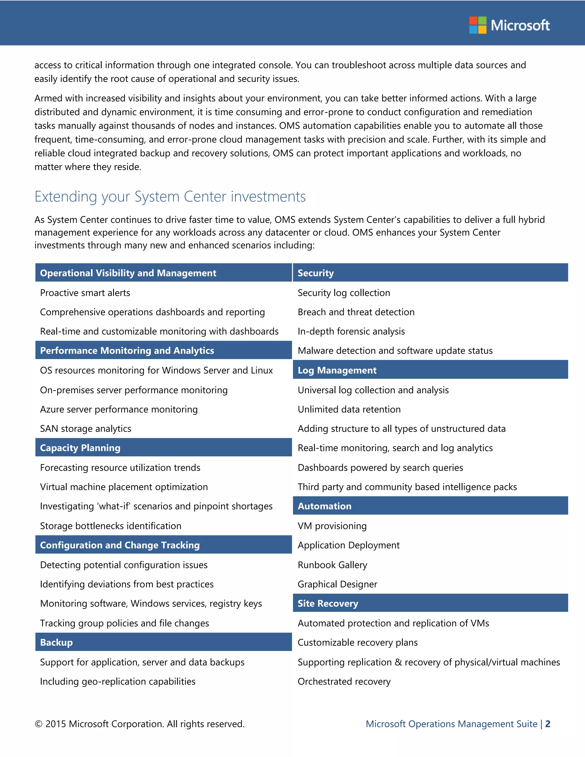 Microsoft operations management_suite_resources | PDF