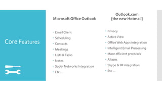 Microsoft Office Outlook & Outlook.com