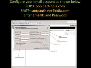 Microsoftoutlook | PPSX