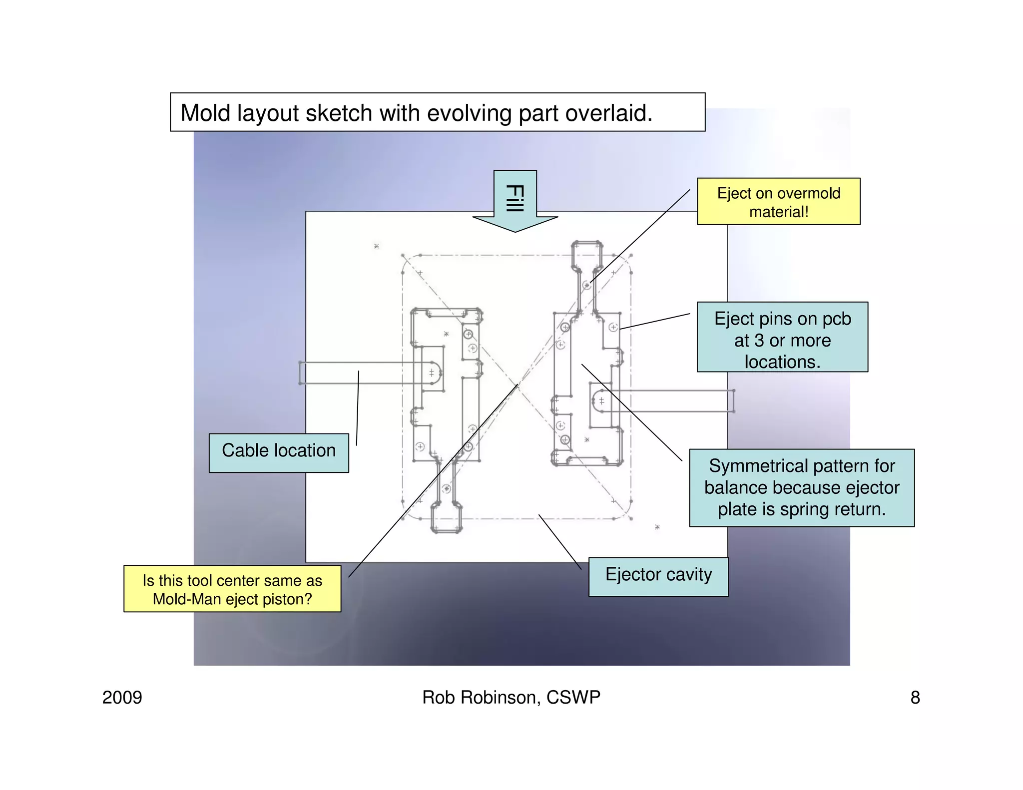 Overmold Design Guide | PDF