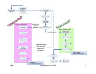 Overmold Design Guide | PDF
