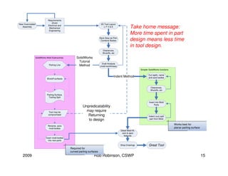 Overmold Design Guide | PDF