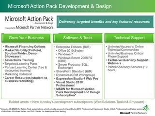 Microsoft Partner Network Overview June 2010 | PDF