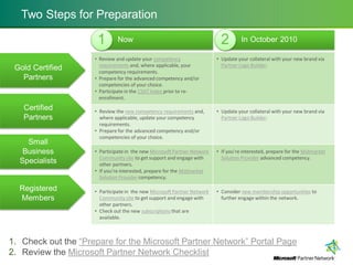 Microsoft Partner Network Overview June 2010 | PDF