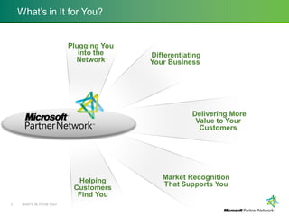 Microsoft Partner Network Overview June 2010 | PDF