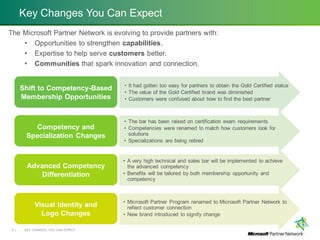 Microsoft Partner Network Overview June 2010 | PDF