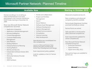 Microsoft Partner Network Overview June 2010 | PDF