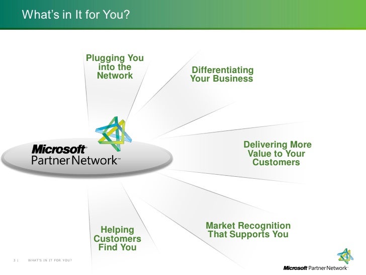 Microsoft Partner Network Overview June 2010