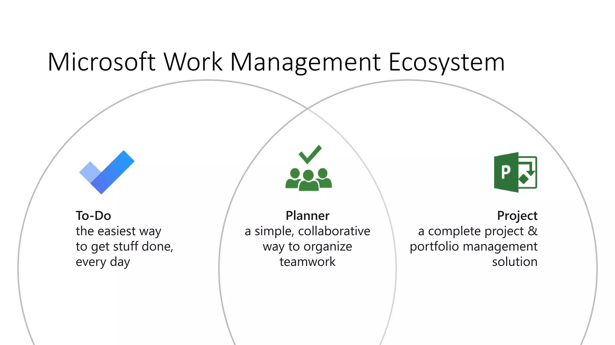 Microsoft Planner - Agile Tasks Management for Modern Teams | PPTX