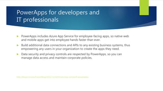 Microsoft PowerApps | PPTX