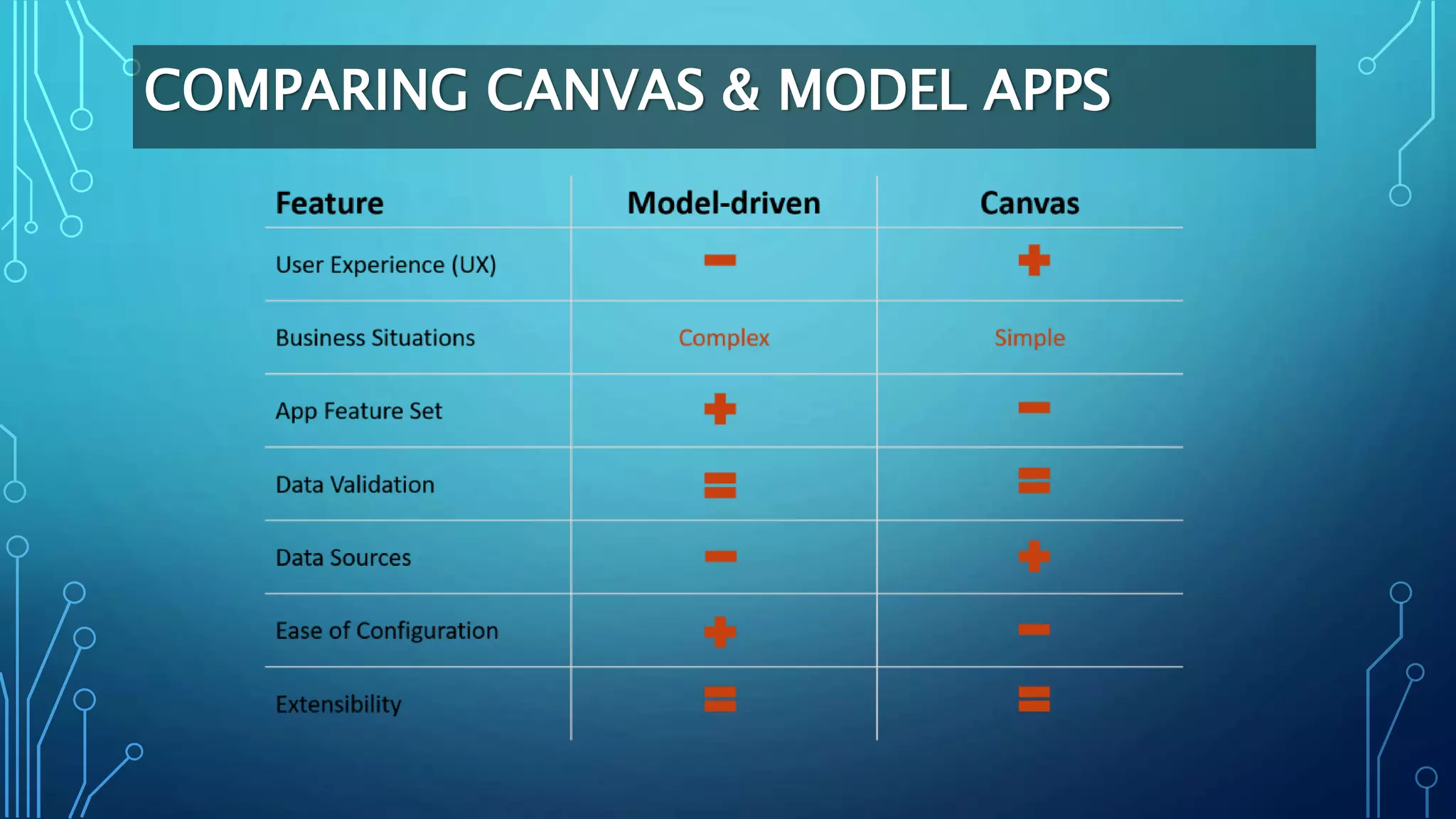 Microsoft Power Apps 101 : Build your application with power apps | PPT Microsoft Power Apps 101 : Build your application with power apps | PPT