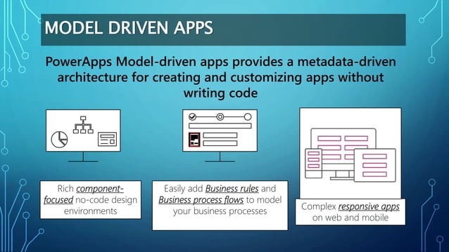 Microsoft Power Apps 101 : Build your application with power apps | PPT