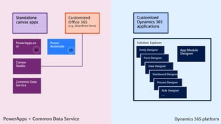 Microsoft Power Apps 101 : Build your application with power apps | PPT