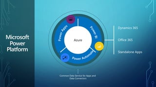 Microsoft Power Apps 102 : Responsive Layout With Power Apps.pptx ...