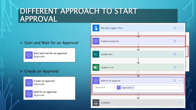 Microsoft Power Automate - Approval Flow | PPTX | Computer Software and ...
