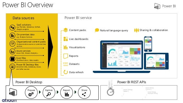 Microsoft Power BI Desktop Capabilities