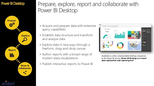 Microsoft Power BI Desktop Capabilities