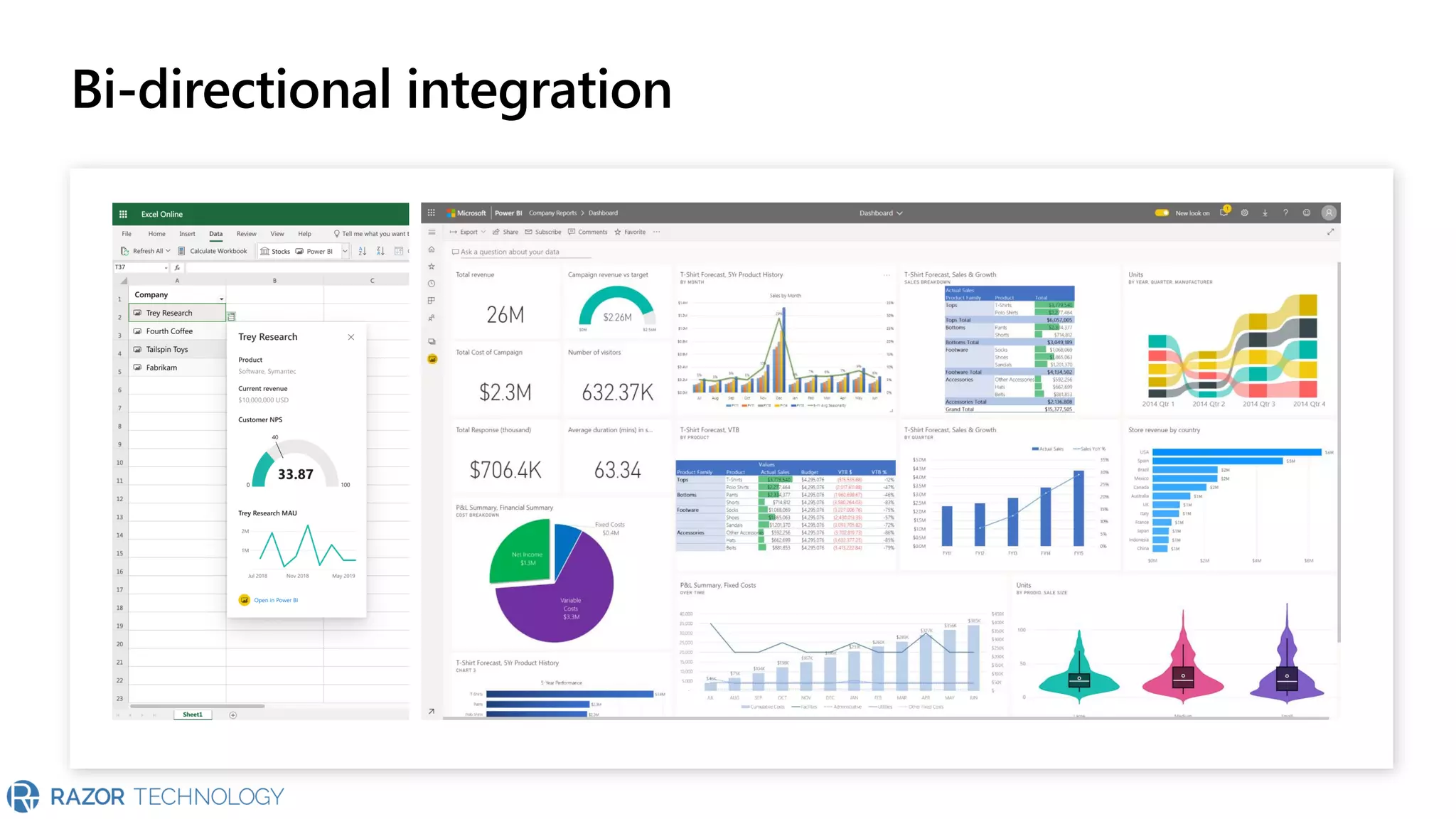 Microsoft Power BI Overview | PDF