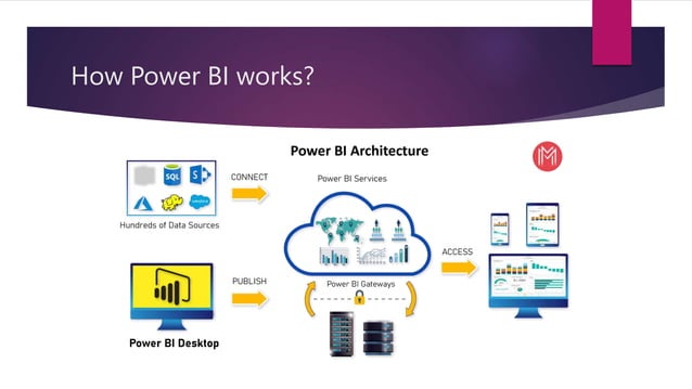 MICROSOFT POWER BI PPT.pptx