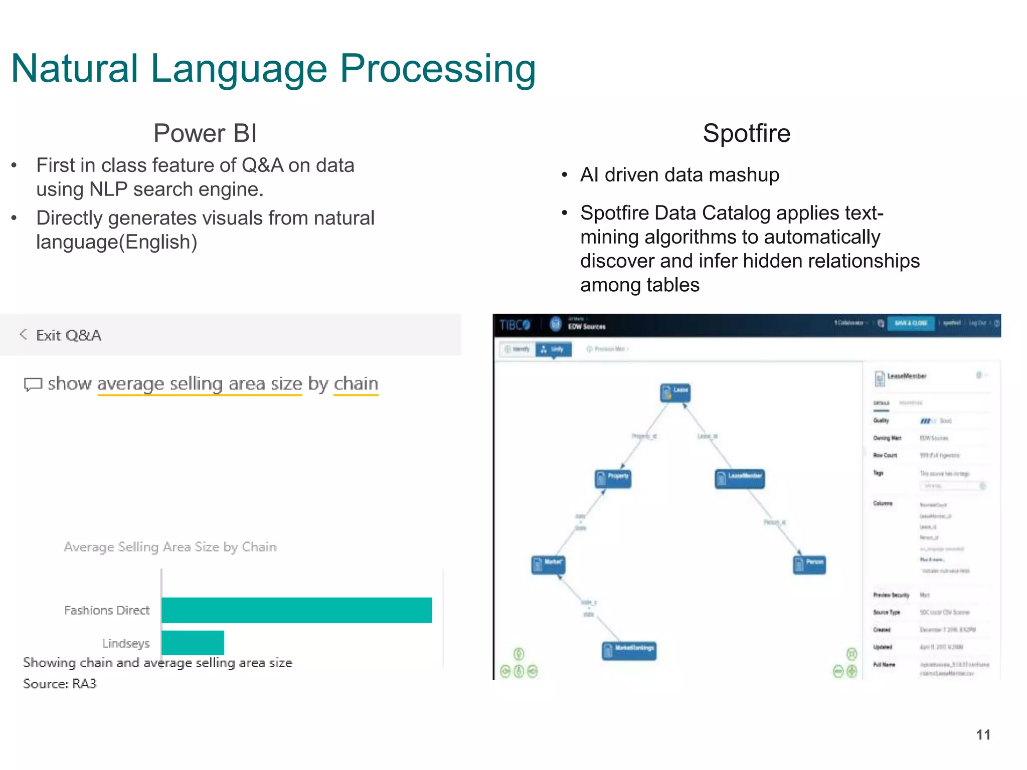 Microsoft power bi vs tibco spotfire | PPTX