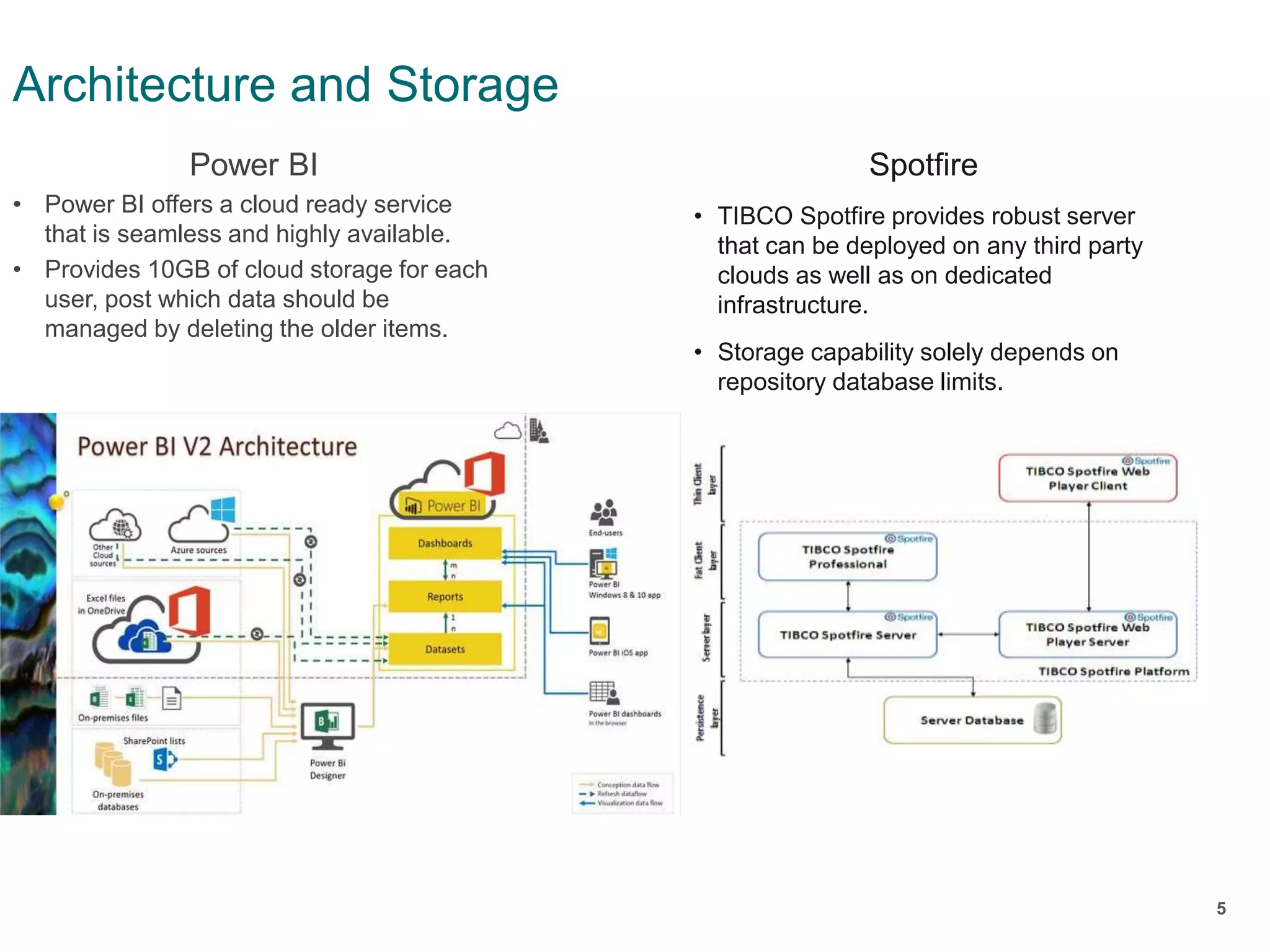 Microsoft power bi vs tibco spotfire | PPTX | Cloud Computing | Internet