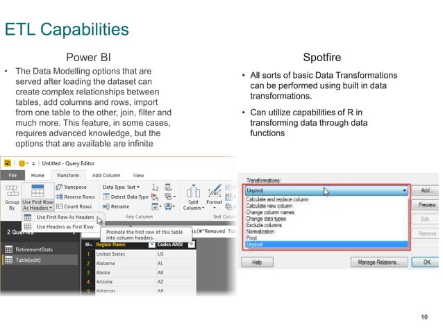 Microsoft Power Bi Vs Tibco Spotfire Pptx Cloud Computing Internet 8299