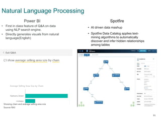 Microsoft power bi vs tibco spotfire | PPTX
