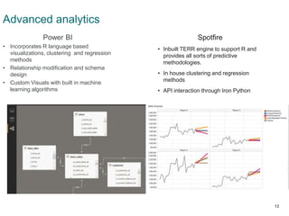 Microsoft power bi vs tibco spotfire | PPTX