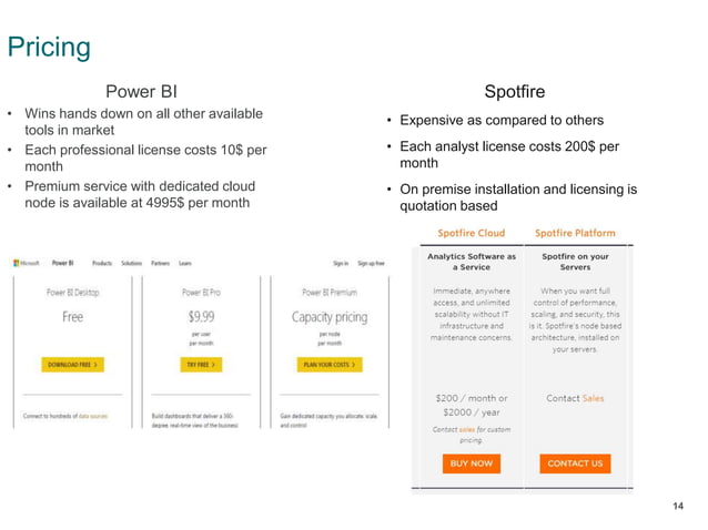 Microsoft power bi vs tibco spotfire | PPTX | Cloud Computing | Internet