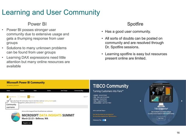 Microsoft power bi vs tibco spotfire | PPTX | Cloud Computing | Internet