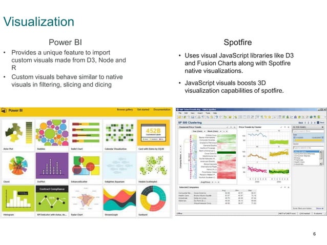Microsoft power bi vs tibco spotfire | PPTX | Cloud Computing | Internet