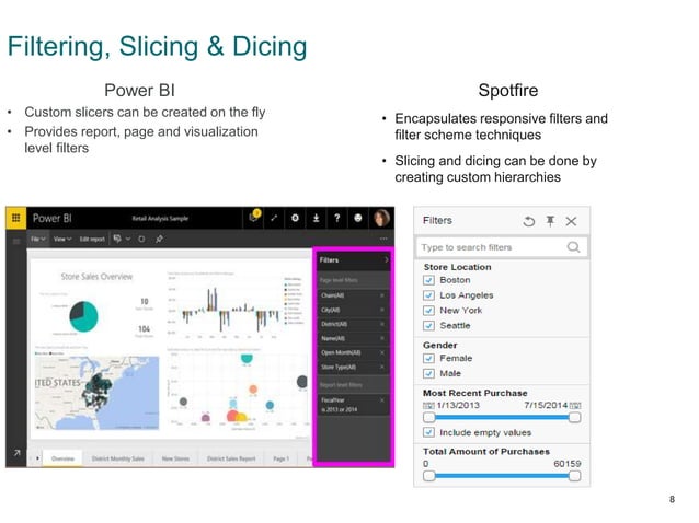 Microsoft Power Bi Vs Tibco Spotfire Pptx Cloud Computing Internet 8306