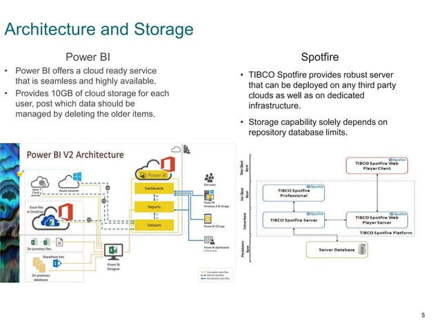 Microsoft power bi vs tibco spotfire
