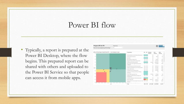 Microsoft Power Bi With Stratadapptx Operating Systems Computer Software And Applications