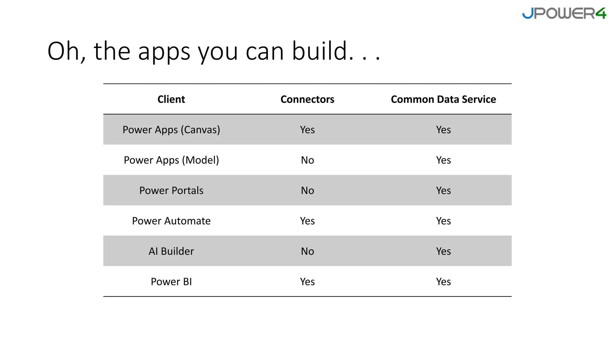 Microsoft power platform | PPTX