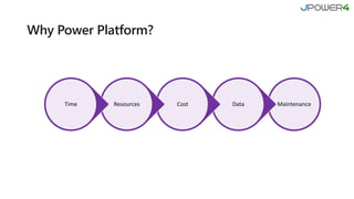 Microsoft power platform | PPTX
