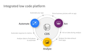 Microsoft power platform | PPTX