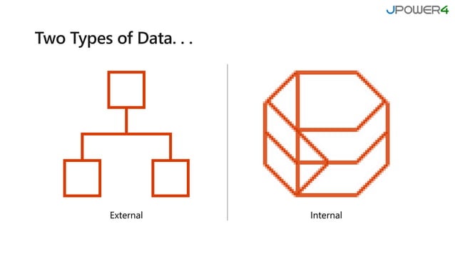 Microsoft power platform | PPTX | Computer Software and Applications | Computing